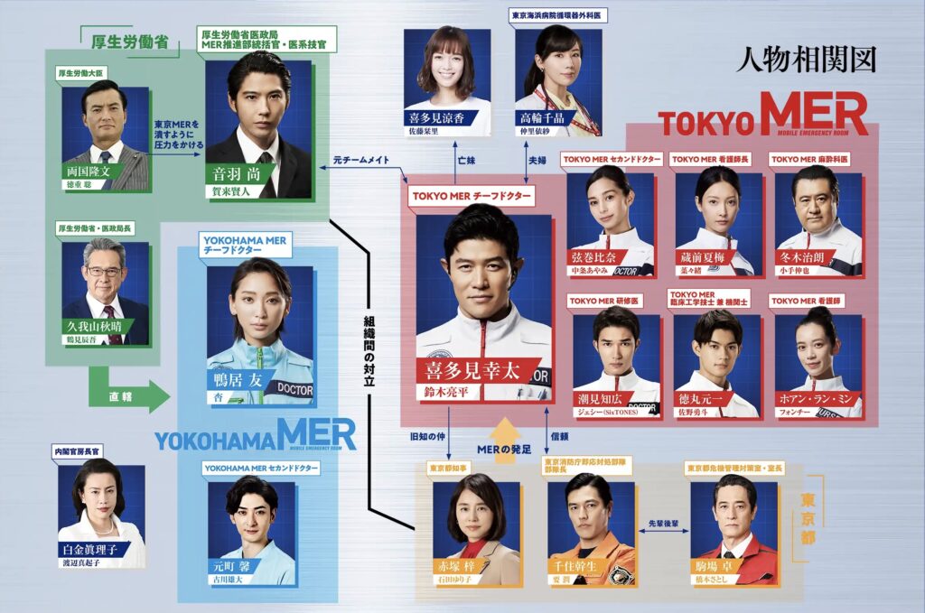 【ネタバレ有】劇場版『TOKYO MER〜走る緊急救命室〜』の感想。なんだこれ・・・。 - タカシー→ドットコム
